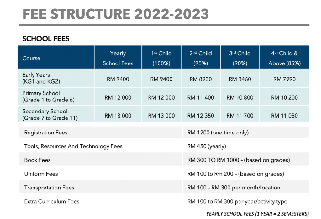 Fee structure - IMAS
